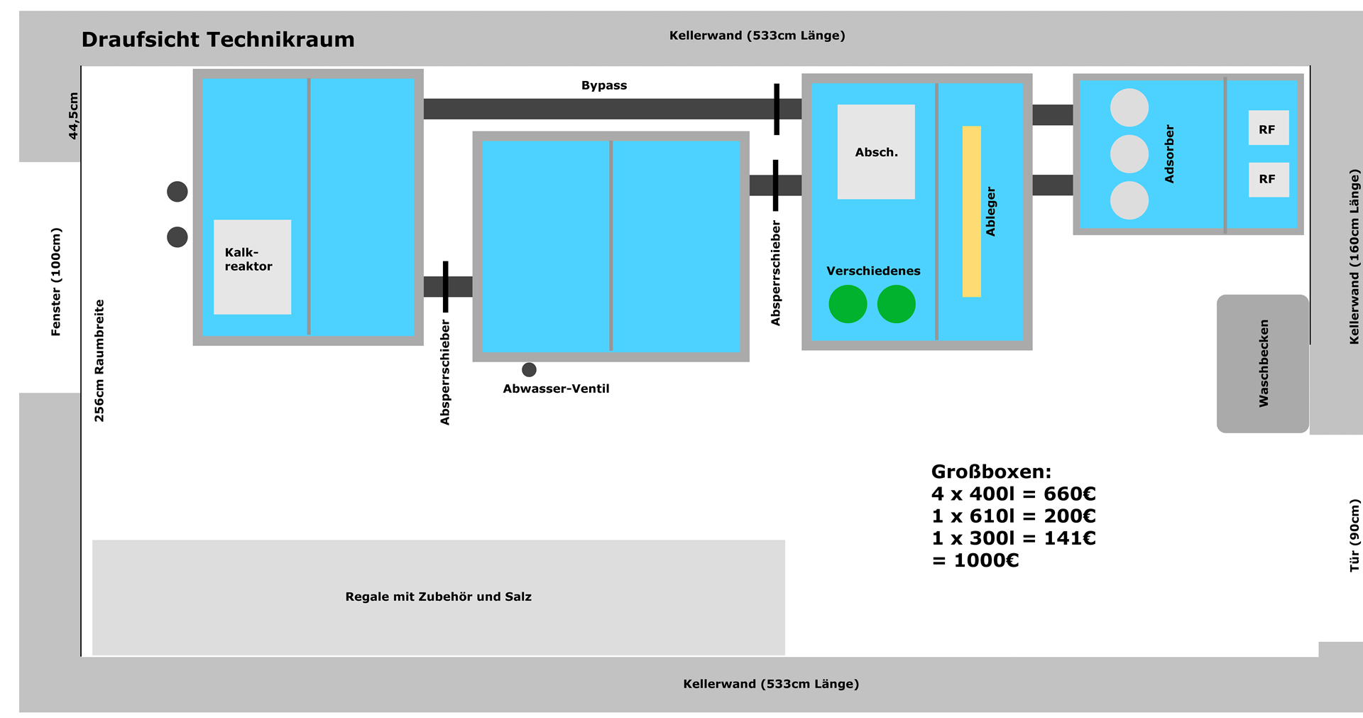 stuttgarters Wohnzimmerriff